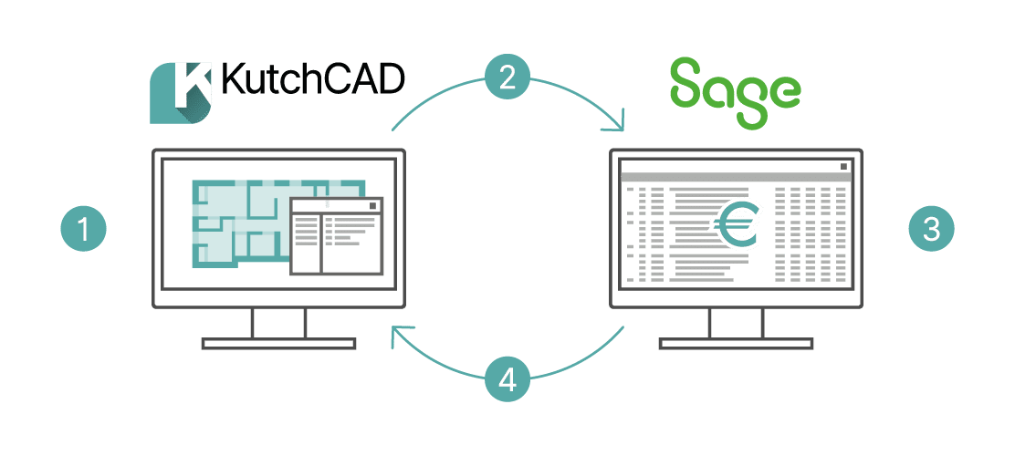 Webinaire KutchCAD/Batigest Connect - EDICAD